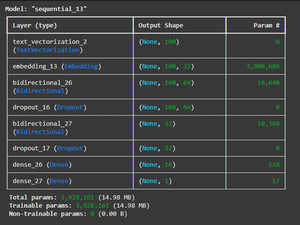 Bidirectional LSTM in NLP - GeeksforGeeks