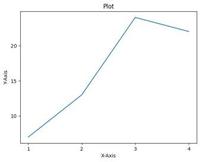 How to Change the Number of Ticks in Matplotlib? - GeeksforGeeks