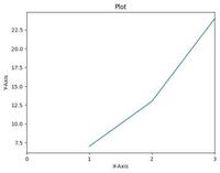 How to Change the Number of Ticks in Matplotlib? - GeeksforGeeks