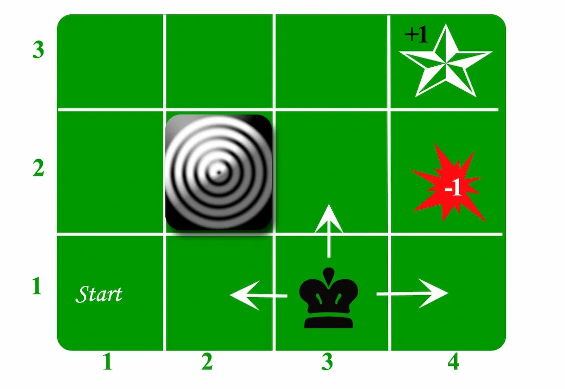 Markov Decision Process - GeeksforGeeks