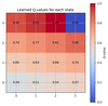Q-Learning in Reinforcement Learning - GeeksforGeeks