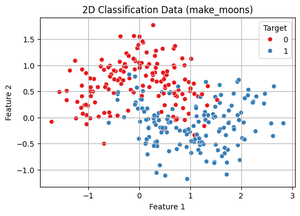 K Nearest Neighbor Algorithm Using Sklearn Python Geeksforgeeks