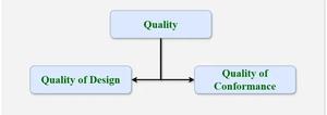 Software Quality Assurance - Software Engineering - GeeksforGeeks