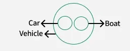 Venn Diagrams - Solved Questions and Answers - GeeksforGeeks
