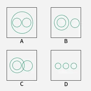 Venn Diagrams - Solved Questions and Answers - GeeksforGeeks