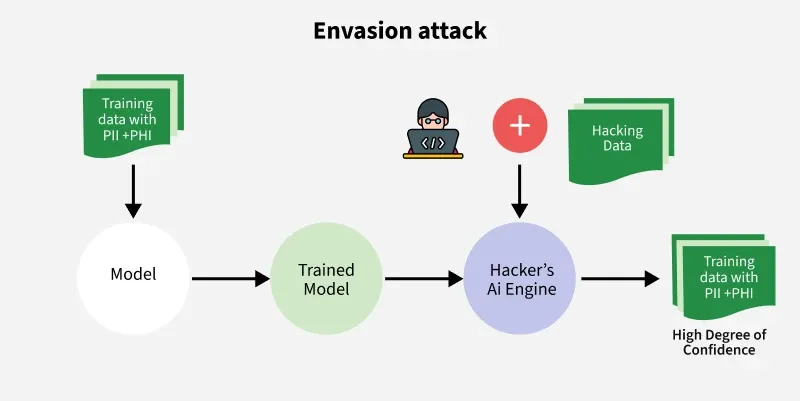 What is Adversarial Machine Learning? - GeeksforGeeks
