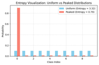 Entropy in Information Theory - GeeksforGeeks
