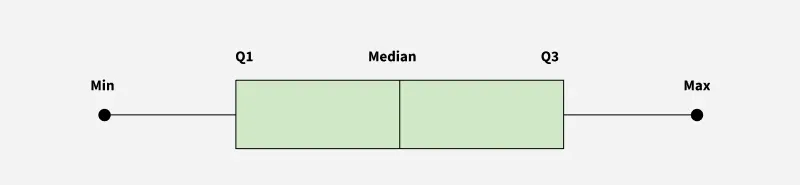 Left skew vs Right skew - GeeksforGeeks