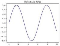 How to Set Axis Ranges in Matplotlib? - GeeksforGeeks
