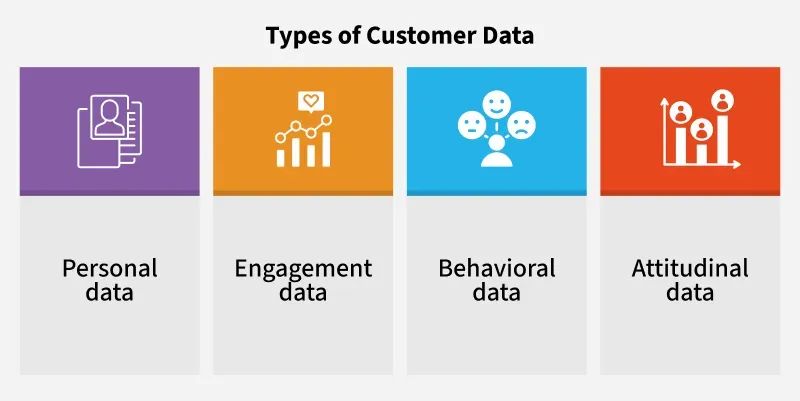 What is Customer Analytics? - GeeksforGeeks