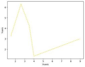 How to plot a dashed line in matplotlib? - GeeksforGeeks