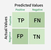 Misclassification - GeeksforGeeks