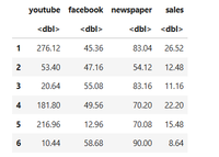 K-fold Cross Validation in R Programming - GeeksforGeeks