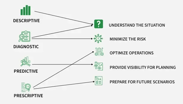 Supply Chain Analytics (SCA) - GeeksforGeeks