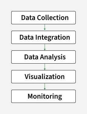 Supply Chain Analytics (SCA) - GeeksforGeeks