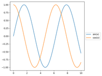 How to Place Legend Outside of the Plot in Matplotlib? - GeeksforGeeks