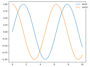 How to Place Legend Outside of the Plot in Matplotlib? - GeeksforGeeks