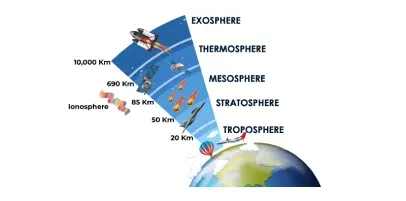 What Is the Atmosphere? - GeeksforGeeks