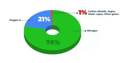 What Is the Atmosphere? - GeeksforGeeks