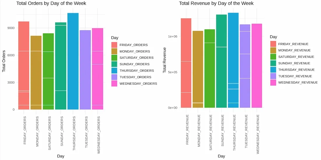 E-commerce Sales Analysis in R - GeeksforGeeks