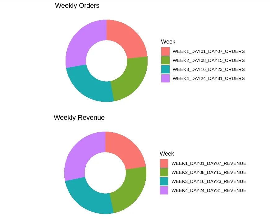 E-commerce Sales Analysis in R - GeeksforGeeks