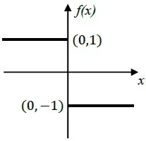 Quiz about GATE ECE 2025 PYQ