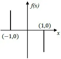 Quiz about GATE ECE 2025 PYQ