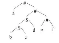 GATE | CS | 2018 | Compiler design | SDT | Question 43