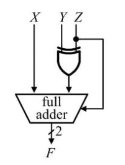 GATE | ECE | 2025 | Digital Circuits | Combinational Circuits | Question 24