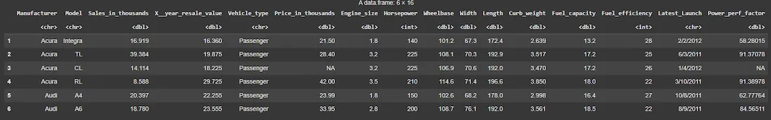 Analysis of Car Sales Data in R - GeeksforGeeks