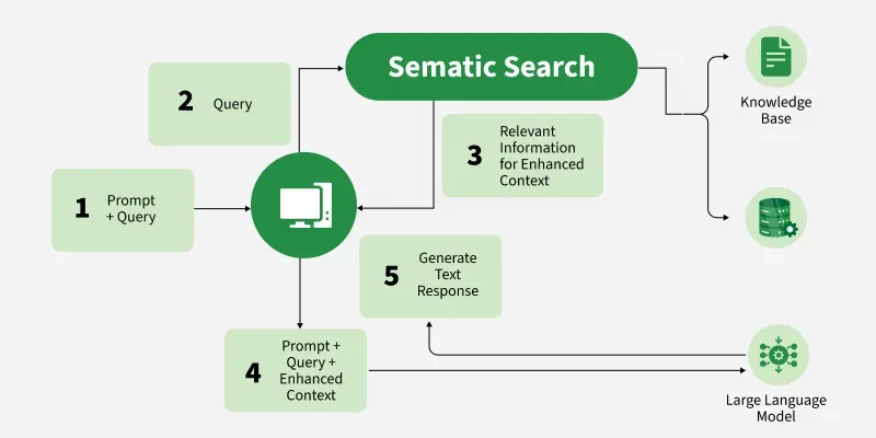Semantic Search Vs Vector Search GeeksforGeeks