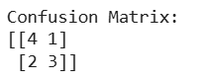 What is F-Beta Score? - GeeksforGeeks