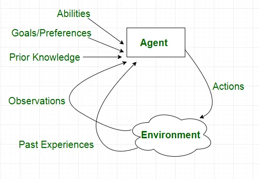 AI Agents in Finance - GeeksforGeeks