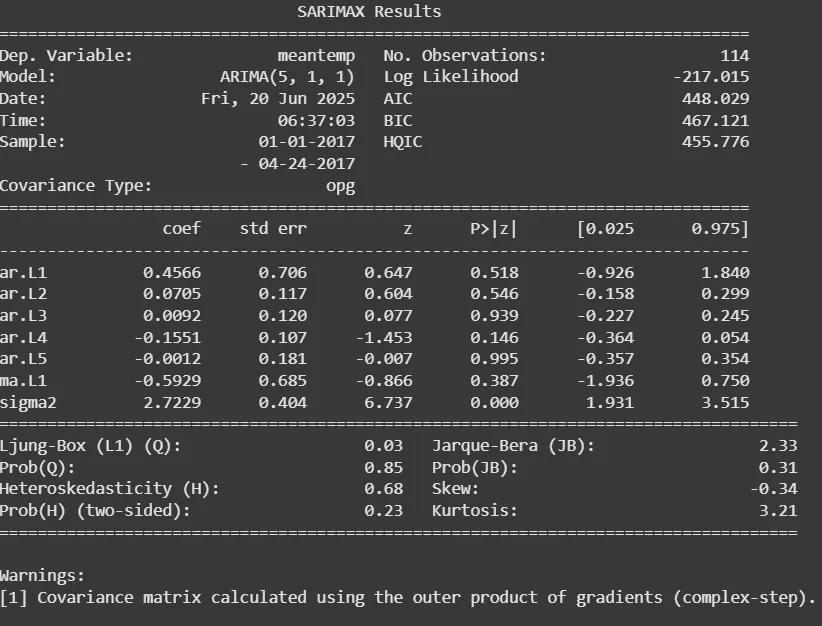 Arima Model for Temperature Prediction - GeeksforGeeks