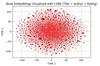 Building a Recommendation System Using Neural Network Embedding ...