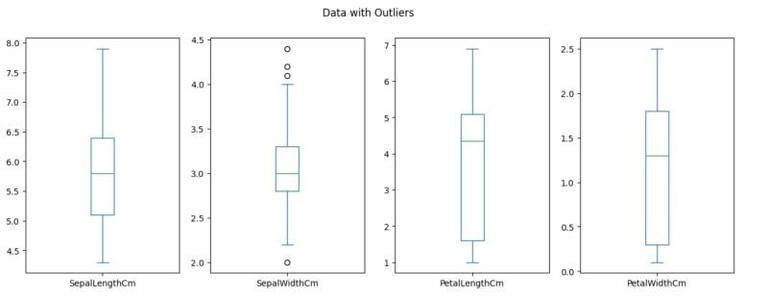 Custom Transformers in scikit-learn Pipelines - GeeksforGeeks