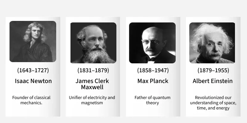 Physics Importance, Scope and History - GeeksforGeeks