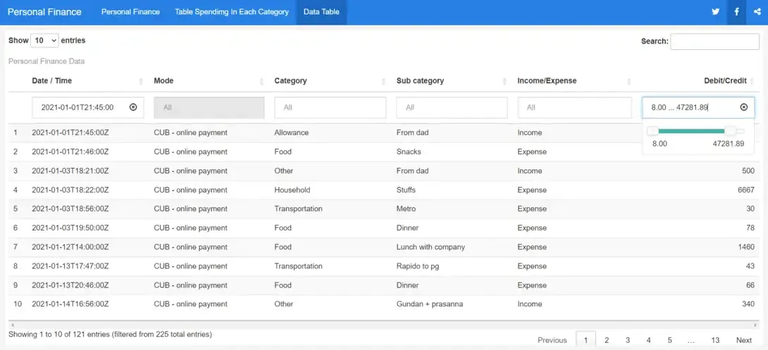 Finance Tracker Dashboard in Data Analysis Using R - GeeksforGeeks