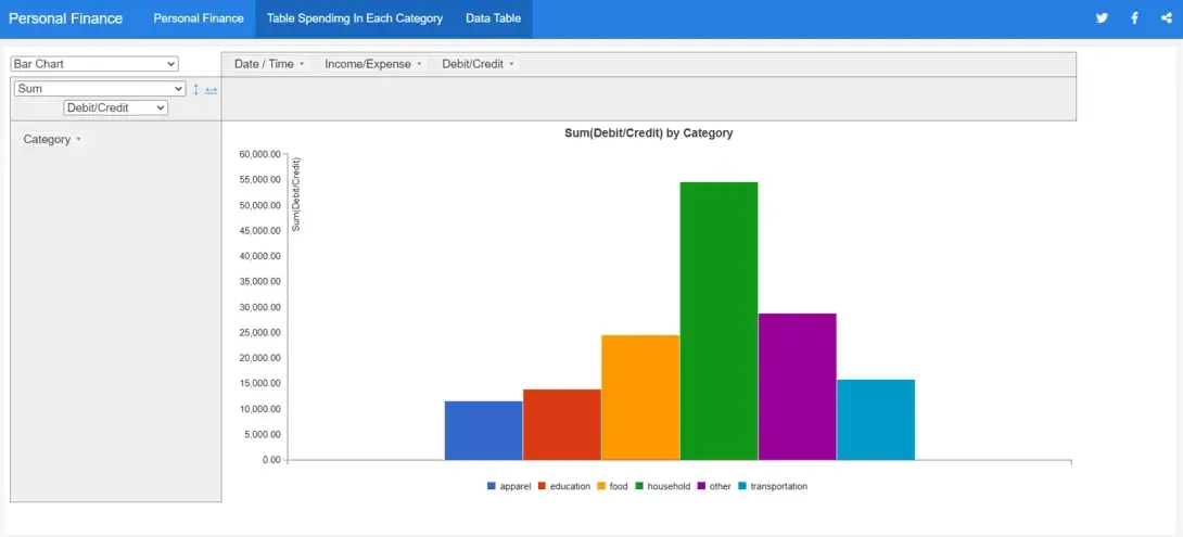 Finance Tracker Dashboard in Data Analysis Using R - GeeksforGeeks