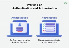 Full Stack Developer Interview Questions and Answers - GeeksforGeeks