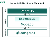 Full Stack Developer Interview Questions and Answers - GeeksforGeeks