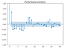 Univariate Time Series Analysis and Forecasting - GeeksforGeeks