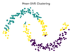 Flexible Clustering - GeeksforGeeks