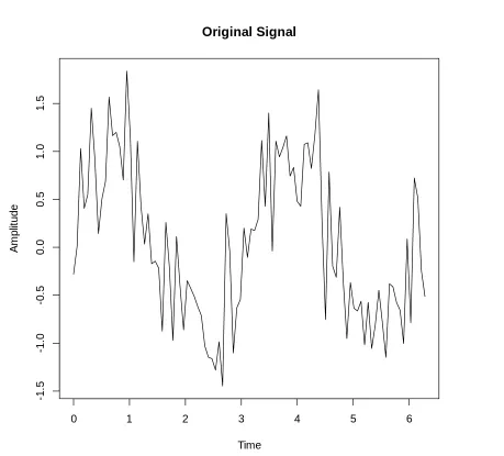 Package e1071 in R - GeeksforGeeks