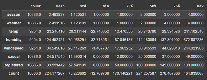 Ola Bike Ride Request Forecast using ML - GeeksforGeeks