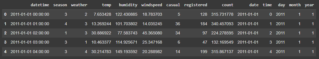 Ola Bike Ride Request Forecast using ML - GeeksforGeeks