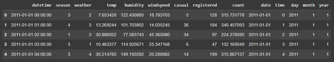Ola Bike Ride Request Forecast using ML - GeeksforGeeks