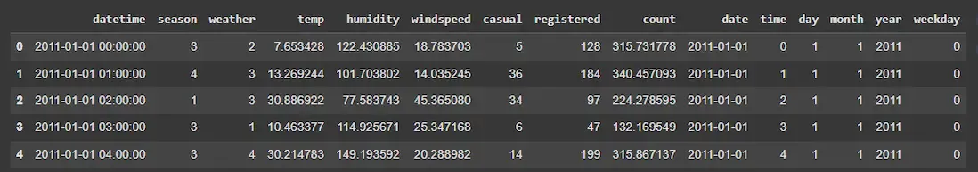 Ola Bike Ride Request Forecast using ML - GeeksforGeeks