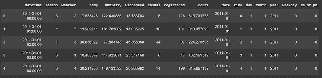 Ola Bike Ride Request Forecast using ML - GeeksforGeeks