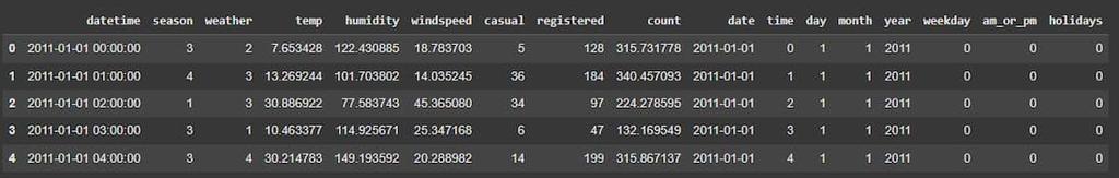 Ola Bike Ride Request Forecast using ML - GeeksforGeeks